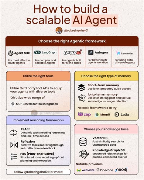 Building Scalable Ai Agents Doesnt Have To Be Challenging Heres A