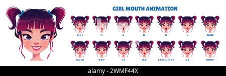 Female Mouth Sync With Sounds Different Lip Positions Alphabet Animation Talking Woman Girl