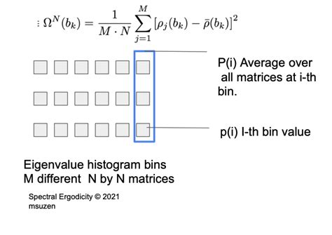 Scientific Memo Deep Learning In Mind A Gentle Introduction To