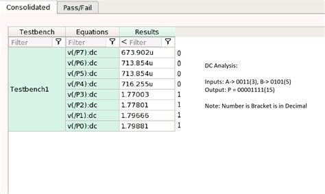 Github Rahesh31 4 Bit Vedic Multiplier This Repository Contains The Circuit Design Of 4 Bit