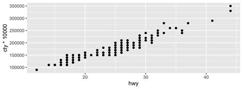 R Set Position Alignment Of Ggplot In Separate Pdf Images After Setting Absolute Panel Size