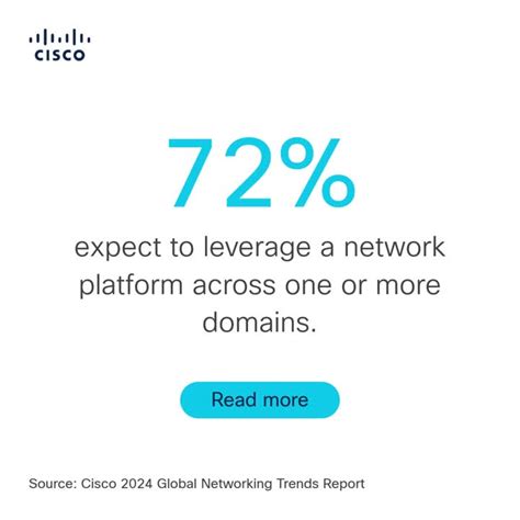 Cisco Networking On Linkedin Global Networking Trends Report