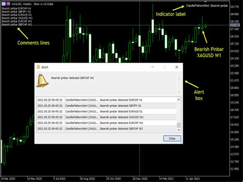 Candle Pattern Alert Buy Trading Indicator For Metatrader 5