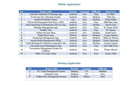 Introduction To Computing Cs101 Assignment 1 Solution Fk Tutors
