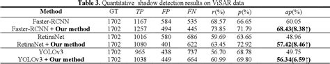 Complicated Background Suppression Of Visar Image For Moving Target