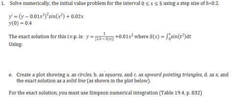 Solved Solve Numerically The Initial Value Problem For The Chegg Com