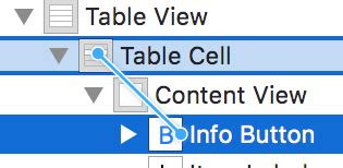 Xcode How To Center Text In A UITableViewCell When Accessory Is