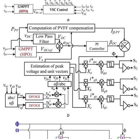 Grid‐tied Solar Pv System A Three‐phase Single‐stage Grid‐tied