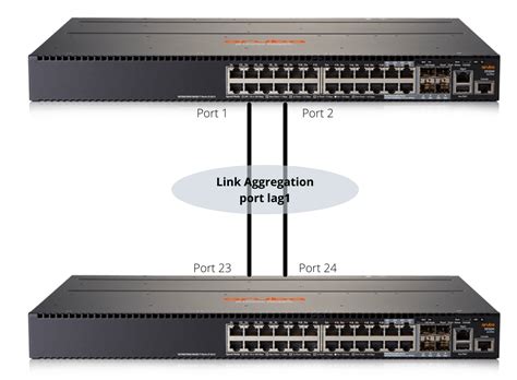 link aggregation with wi fi 6e access points packet6