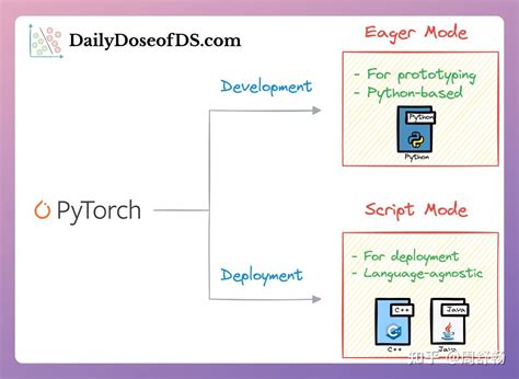 Torchscript 进阶 知乎