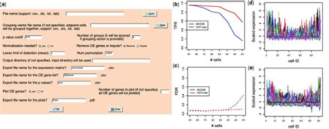 A Oefinder Gui For Identifying Oe Genes Shown Is Implementation