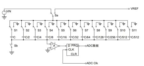透彻解析：stm32 的 Adc 采样实现原理 控制电路 维库电子市场网