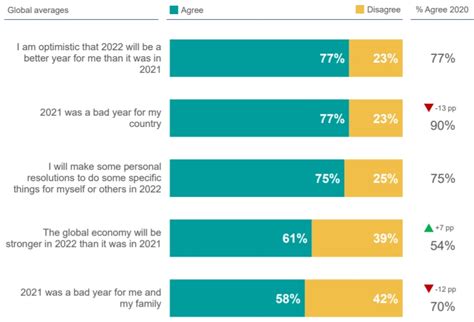 These Are The Global Predictions For 2022 World Economic Forum