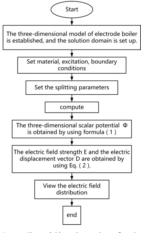 Table 2 From Three Dimensional Transient Electric Field Characteristics