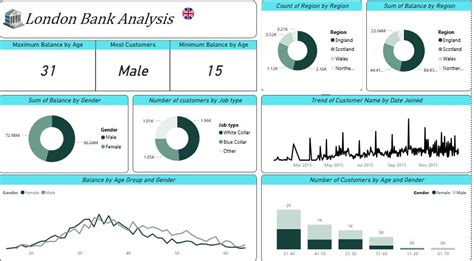 𝐋𝐨𝐧𝐝𝐨𝐧 𝐁𝐚𝐧𝐤 𝐃𝐚𝐭𝐚 𝐃𝐚𝐬𝐡𝐛𝐨𝐚𝐫𝐝 𝐏𝐨𝐰𝐞𝐫 𝐁𝐈 𝐏𝐫𝐨𝐣𝐞𝐜𝐭 Mohammad Miqdhad C