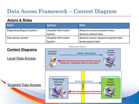 Ppt Data Access Framework Daf Use Case Kickoff Powerpoint