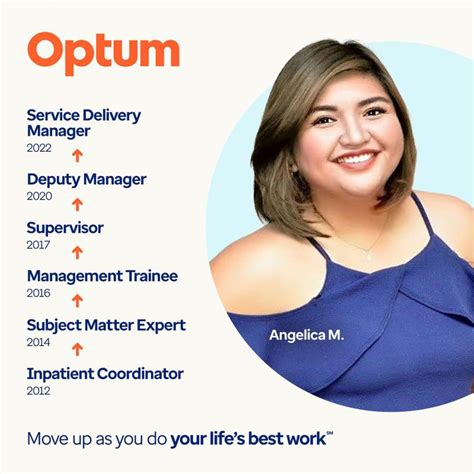 Charles Rapaka On Linkedin My Team Member Angelica Is Supported In Building Rewarding Careers