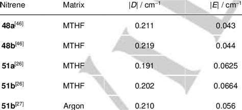 Zfs Parameters Of Dinitrenes 48a B And 51a B Download Scientific Diagram