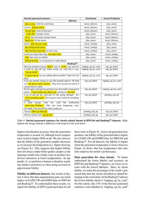 Data Augmentation For Intent Classification With Off The Shelf Large Language Models Deepai