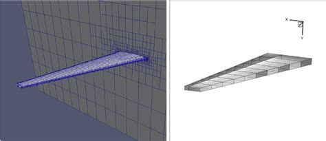 Initial Grids Before Optimization Download Scientific Diagram