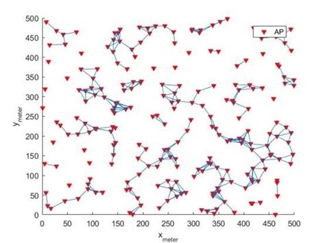 interference between aps in dense deployed wlan download scientific diagram