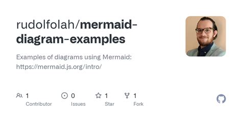 github rudolfolah mermaid diagram examples examples of diagrams