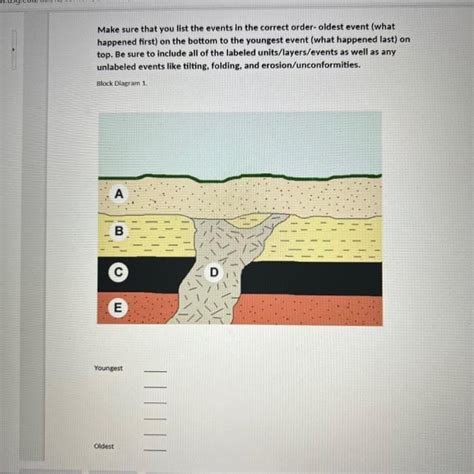 3 What Type Of Unconformity Is Represented By