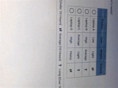 Ers Needs Under 10 Hours Average 10 Hours StudyX