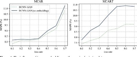 Figure 6 From A Missing Traffic Data Imputation Method Based On A