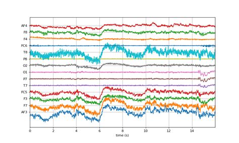 Spkit Data Eeg Sample Artifact — Spkit 0 0 9 7 Documentation