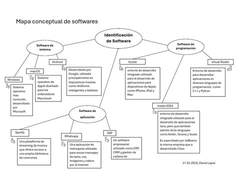 Mapa Conceptual De Softwares Pdf Entorno De Desarrollo Integrado