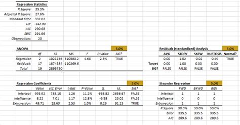 Regression Analysis 101 Help Center