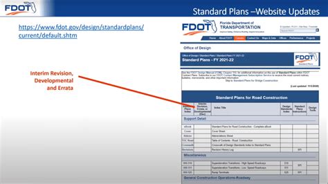 Fdot Standard Plans 2021 22 Update Training