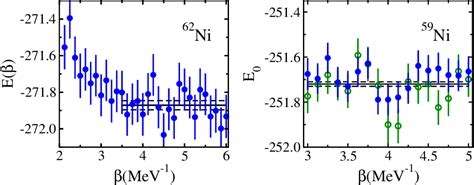 Figure 3 From Recent Advances In The Microscopic Calculations Of Level Densities By The Shell