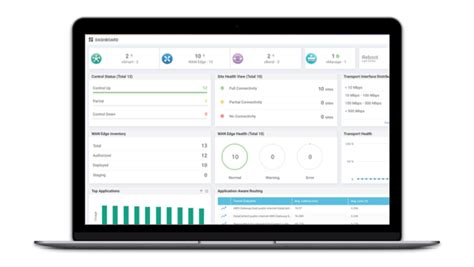 Enterprise Network Functions Virtualization NFV Cisco