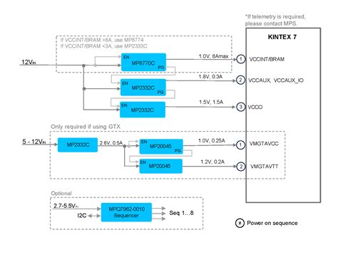 Kintex 7 Cost Optimized Reference Design