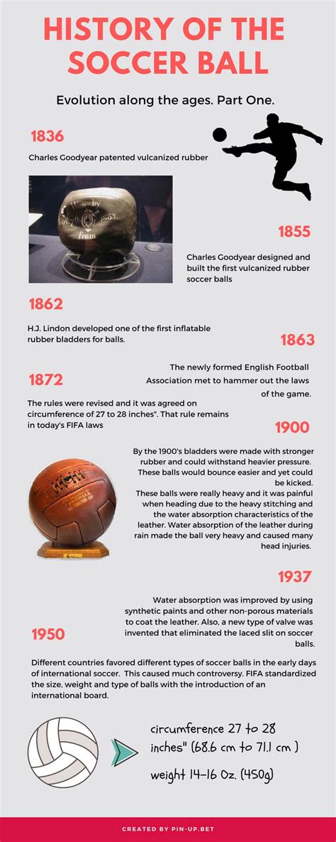 History Of Soccer Ball Design At Marvin Wolbert Blog