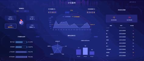 Bi软件中的管理驾驶舱是什么？有什么特点？亿信abi商业智能软件 一站式数据分析bi软件工具