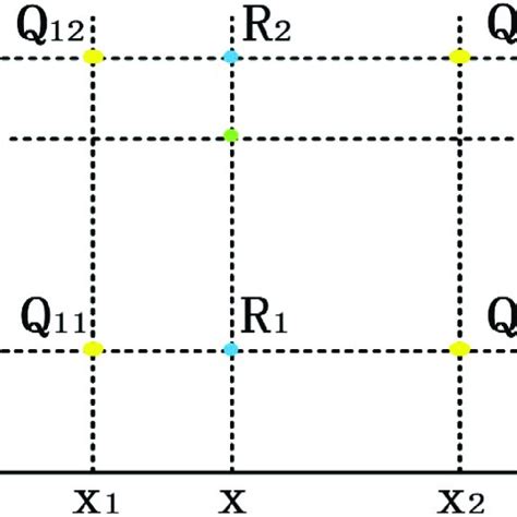Bilinear Interpolation Schematic Download Scientific Diagram