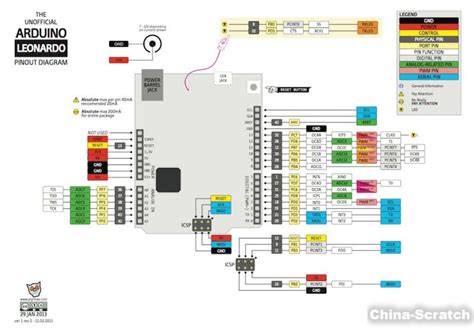 [福利]arduino系列引脚图大全 scratch少儿编程网