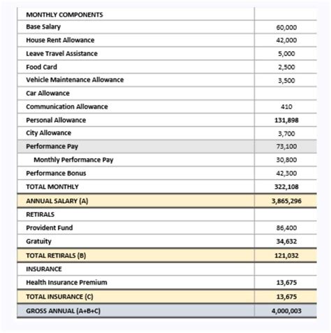 Is Any One Aware Of Capgemini Mocha English Pro Test I Got The Invite To Appear For It What