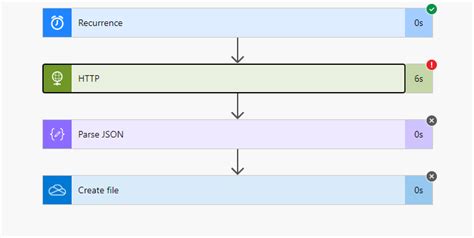 api call parse json and save file with flow does not work any ideas r microsoftflow