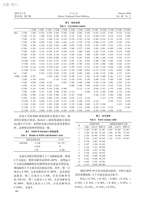 紫地榆hplc指纹图谱建立及模式识别 参考网