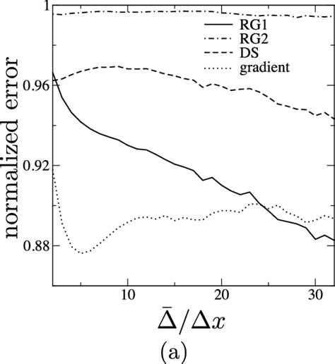Normalized Irreducible Errors As A Function Of The Filter Width For Normalized Irreducible Errors As A Function Of The Filter Width For