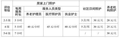 带您了解一下，上海长护险试点包括哪些基本政策？ 社百网社保100