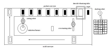 Layout With Rectangular Structure Download Scientific Diagram