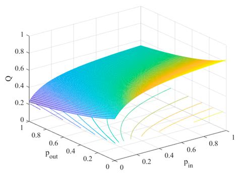 Effects Of Community Connectivity On The Spreading Process Of Epidemics