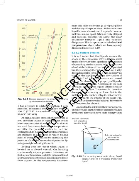 Chemistry Part 1 Book The Manthan School Page 158 Flip Pdf Online