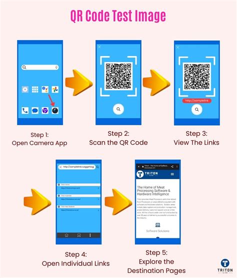 Understanding QR Code Testing Everything You Need To Know