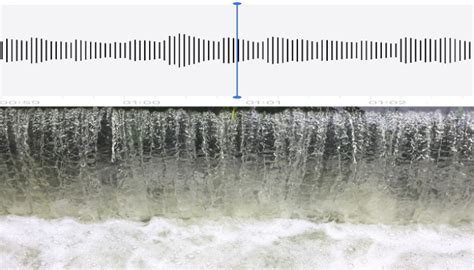 Hydrological Sciences Hydrological Soundscapes Listening To Hydrological Regimes
